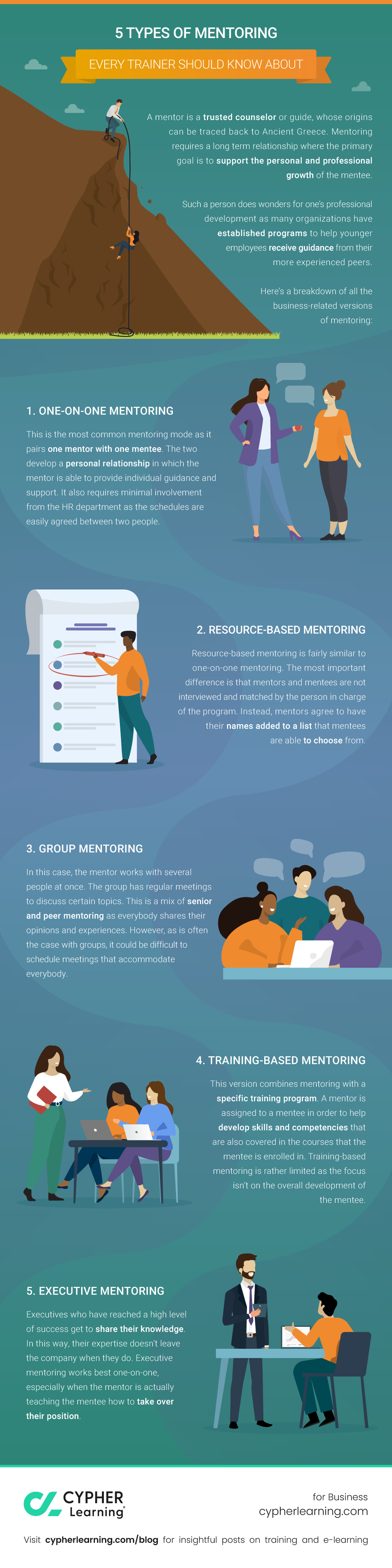 Infographic: Mentoring types for trainers » CYPHER Learning
