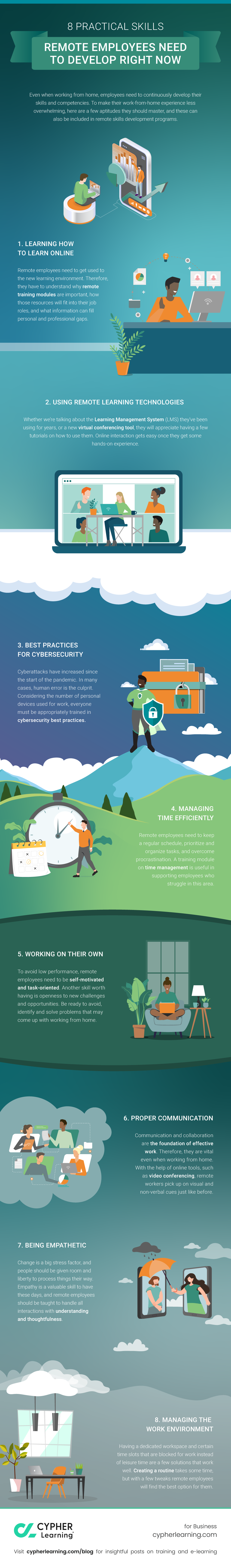 Infographic: Skills remote employees need to develop » CYPHER Learning