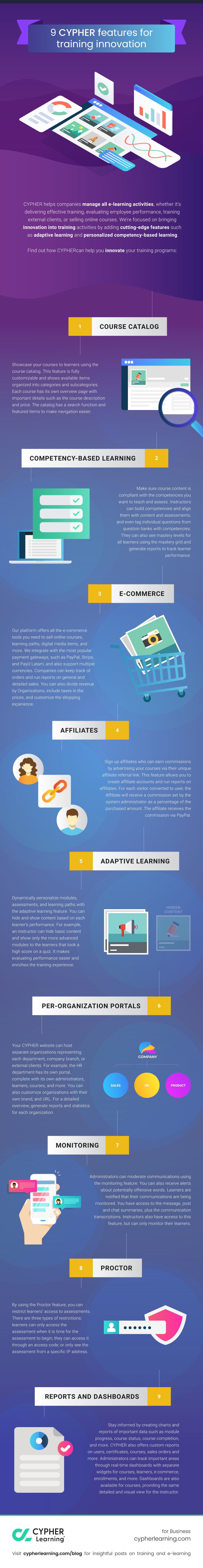 Infographic: Features for training innovation » CYPHER Learning