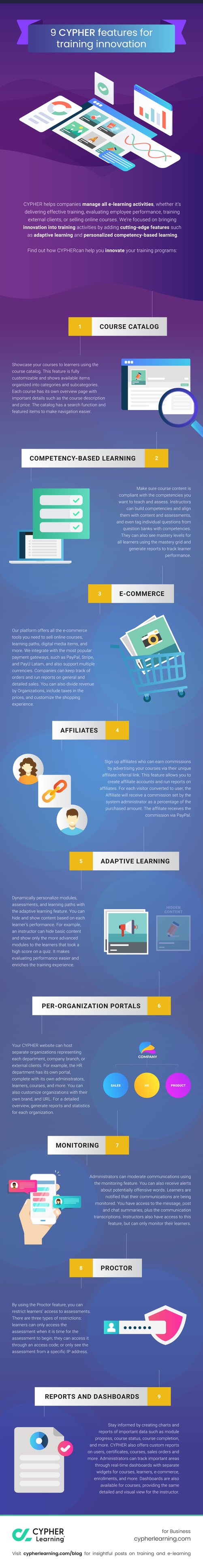 Infographic: Features for training innovation » CYPHER Learning