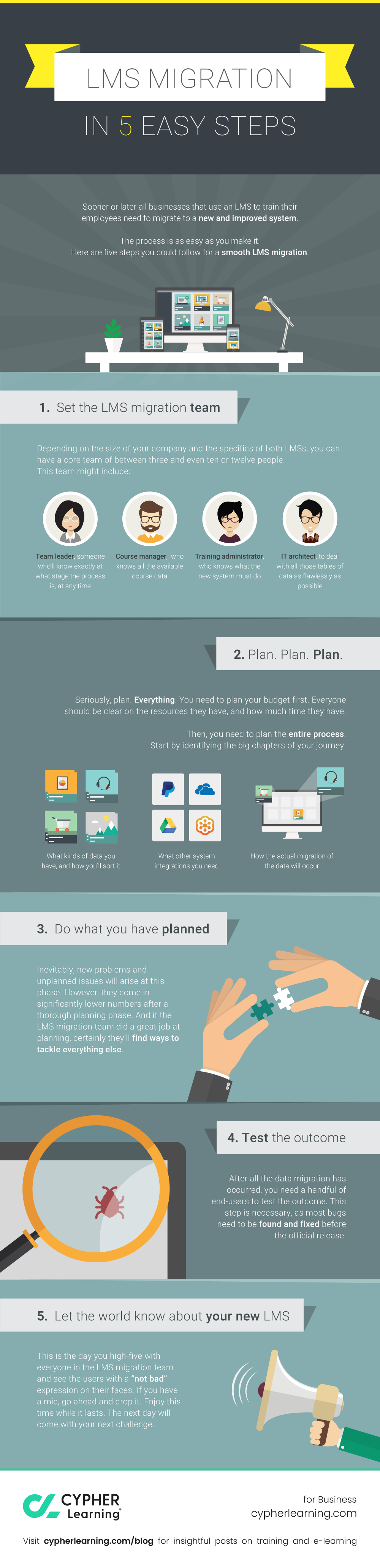 Infographic: LMS migration in 5 easy steps » CYPHER Learning