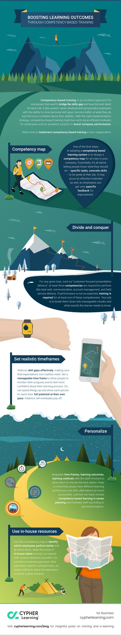 Infographic: Competency-based training » CYPHER Learning
