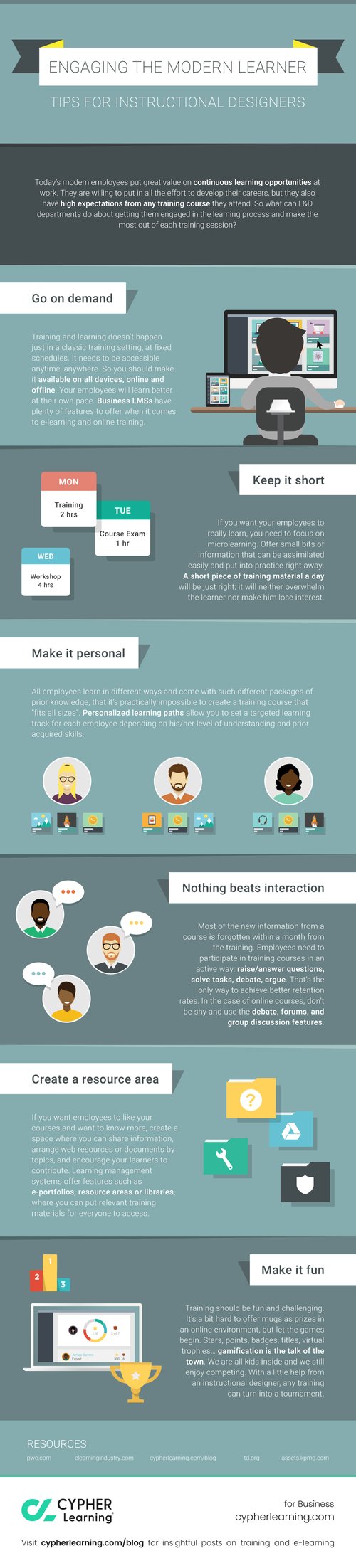 Infographic: Engaging the modern learner » CYPHER Learning