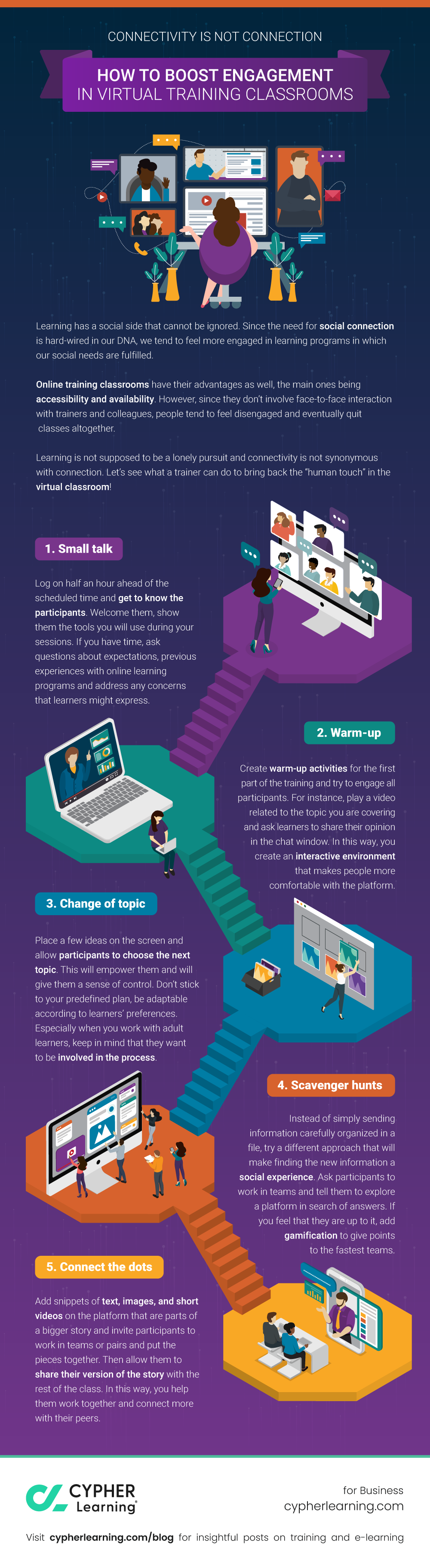 Infographic: Engagement in virtual training » CYPHER Learning