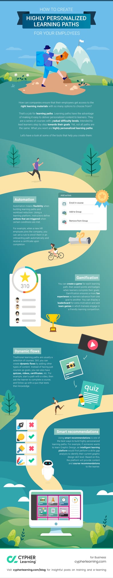 Infographic: Create learning paths for employees » CYPHER Learning