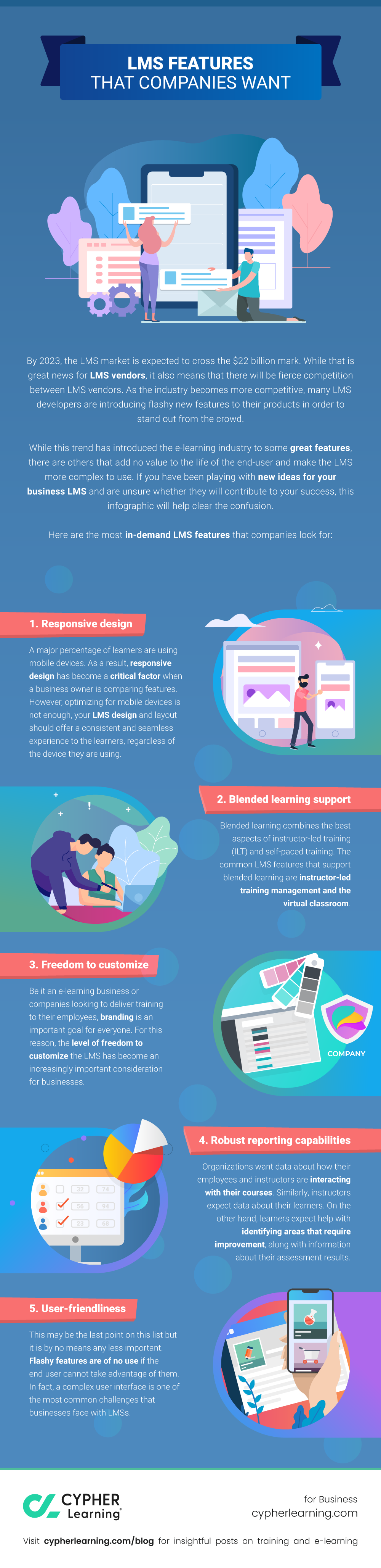 Infographic: LMS features that companies want » CYPHER Learning