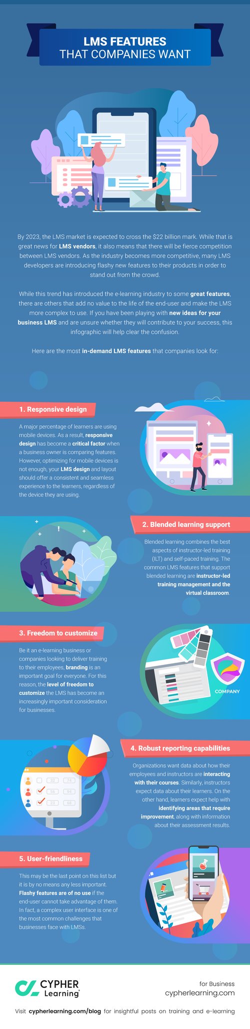 Infographic: LMS features that companies want » CYPHER Learning