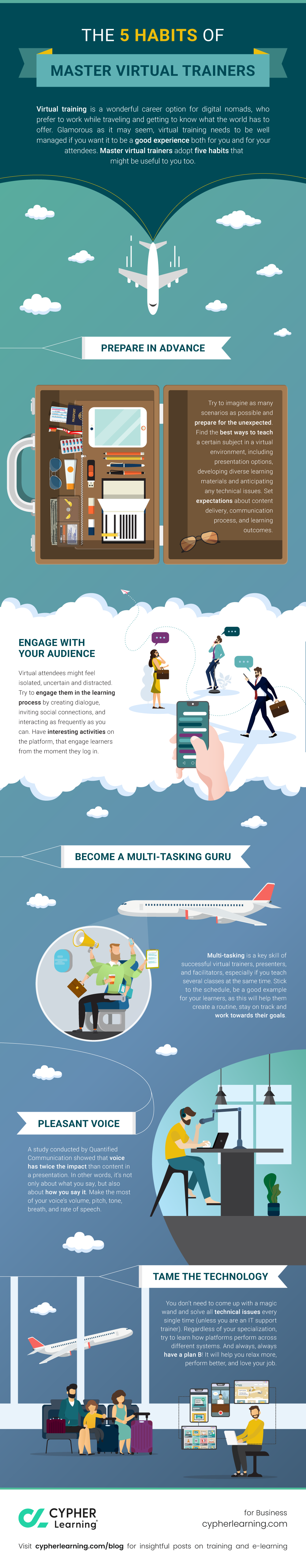 Infographic: Habits of master virtual trainers » CYPHER Learning