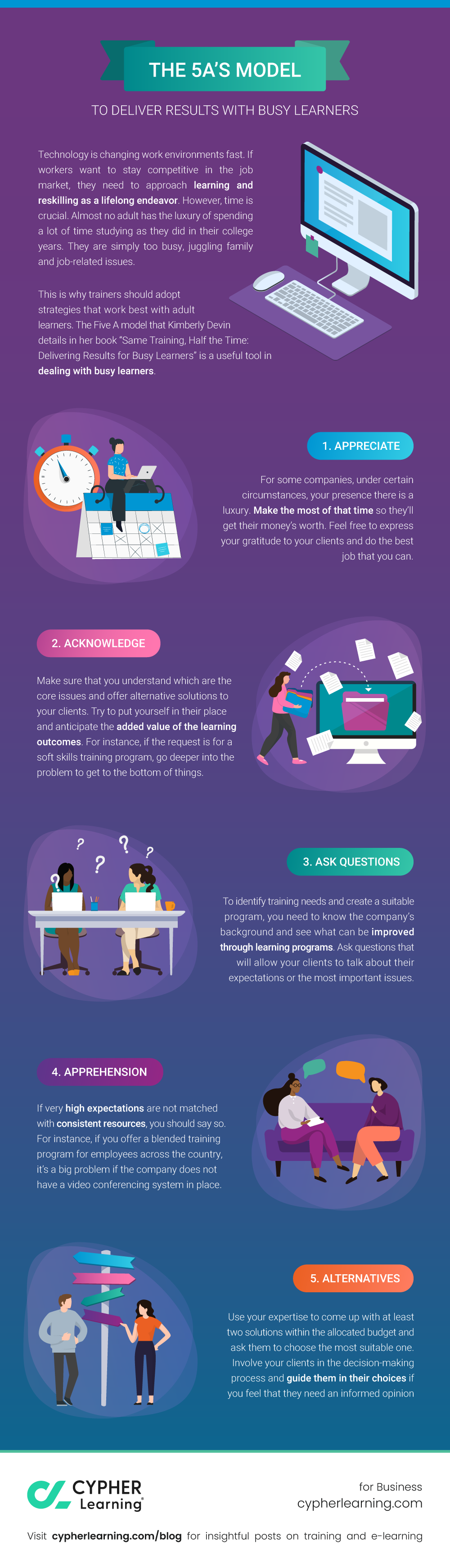 Infographic: Use 5As model to deliver results » CYPHER Learning