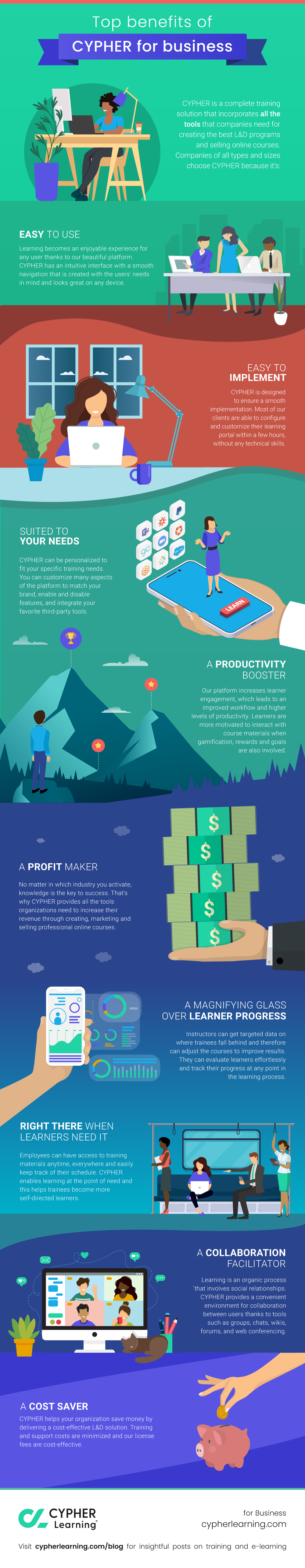 Infographic: Top benefits of CYPHER for business