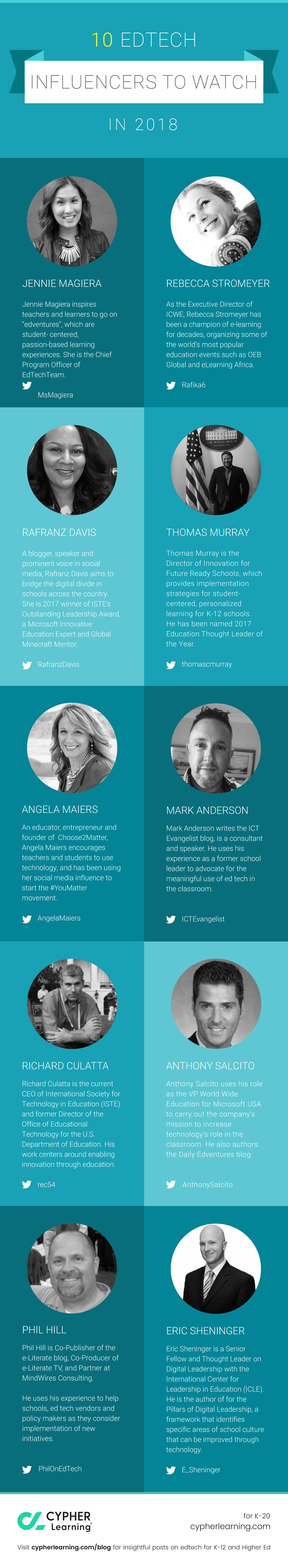Infographic: Top 10 EdTech influencers in 2018 » CYPHER Learning