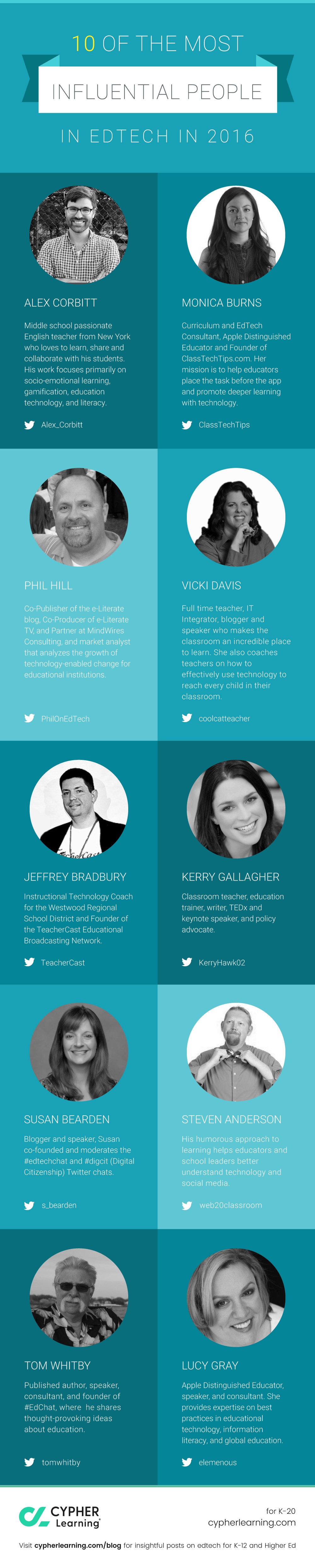 Infographic: Top 10 Edtech people in 2016 » CYPHER Learning