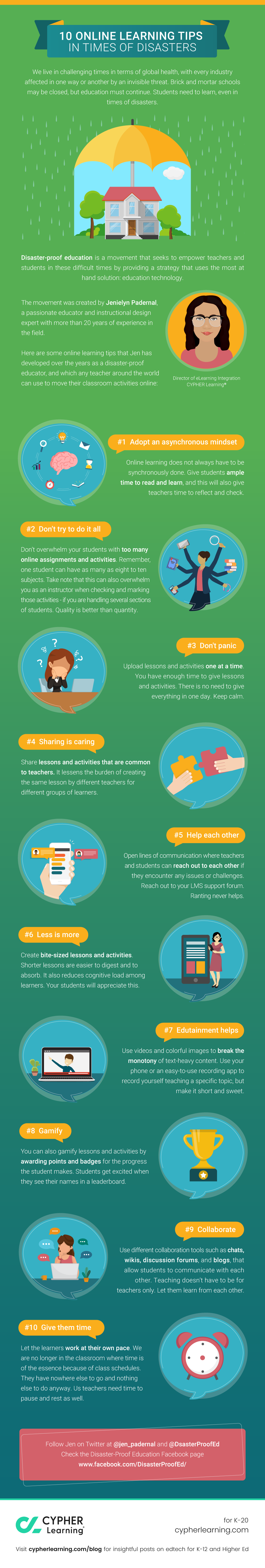 Infographic: Learning tips for online classroom » CYPHER Learning