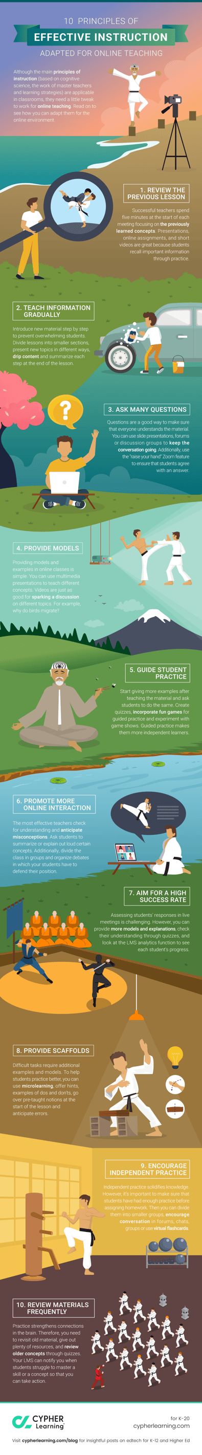 Infographic: Principles of effective instruction » CYPHER Learning
