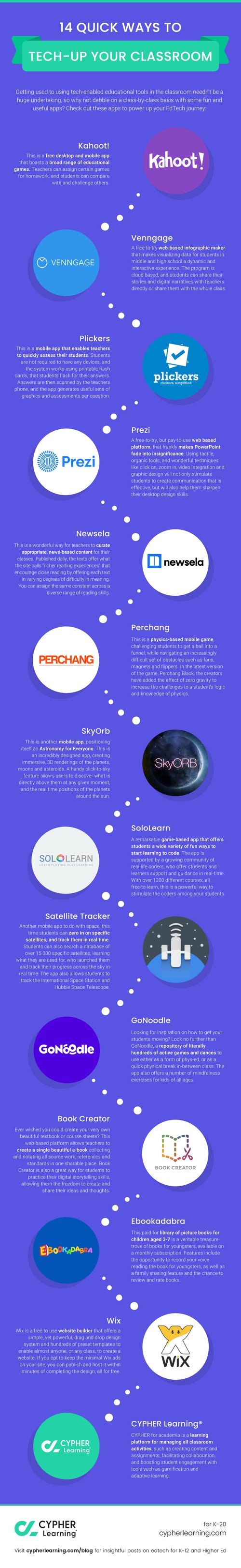 Infographic: Quick ways to tech-up your classroom » CYPHER Learning