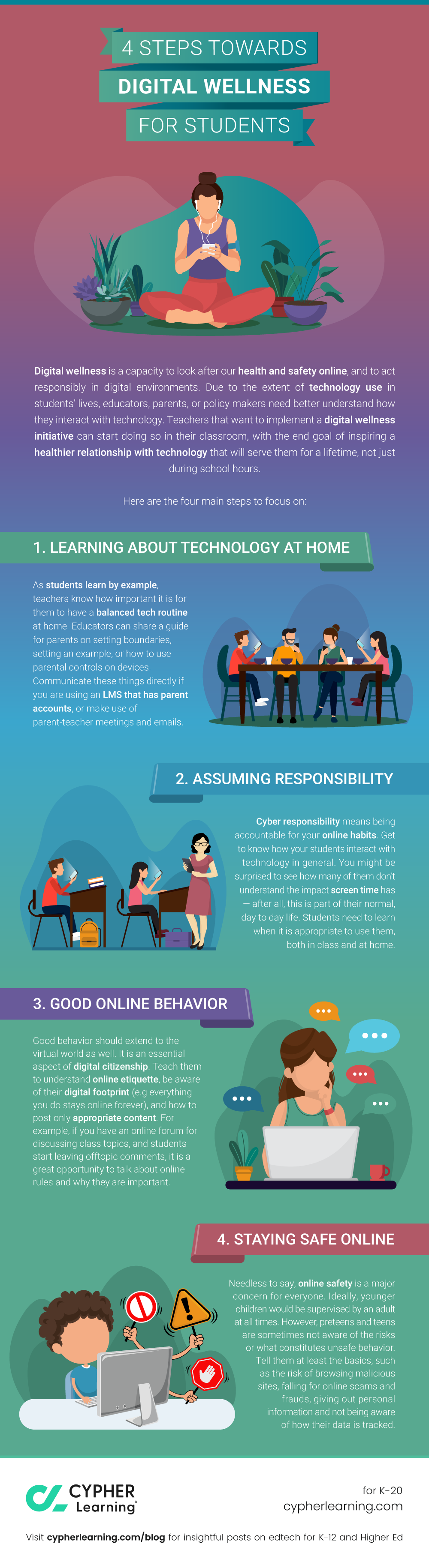 Infographic: Digital wellness of your students » CYPHER Learning