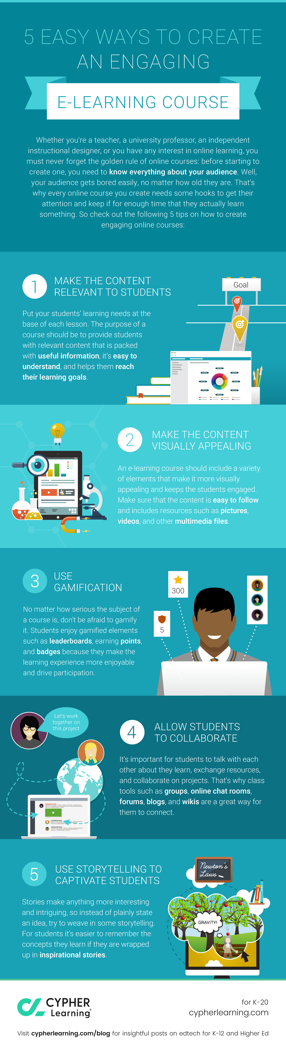 Infographic: Easy ways to create engaging courses » CYPHER Learning