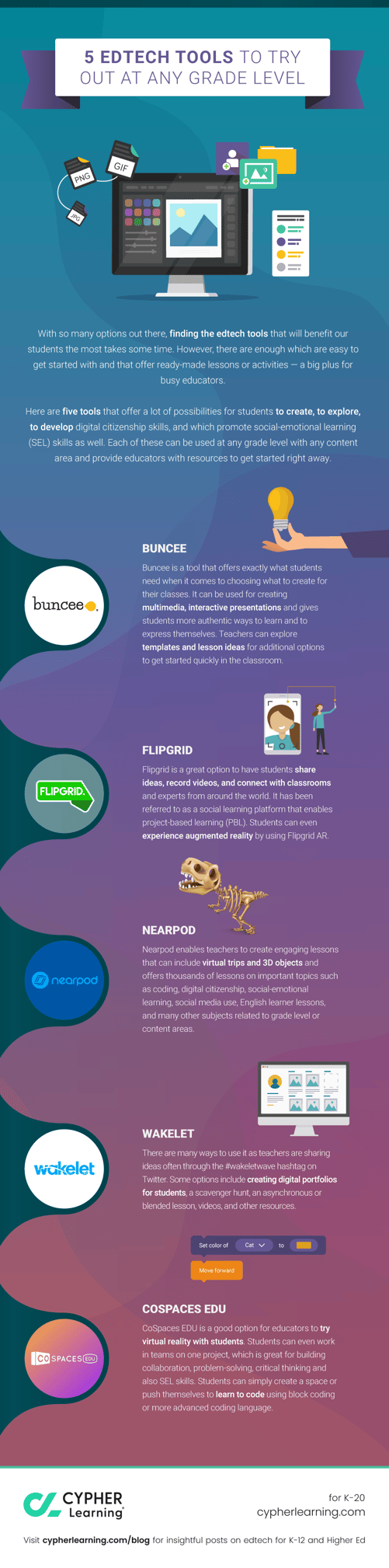 Infographic: 5 Edtech tools you should try out » CYPHER Learning