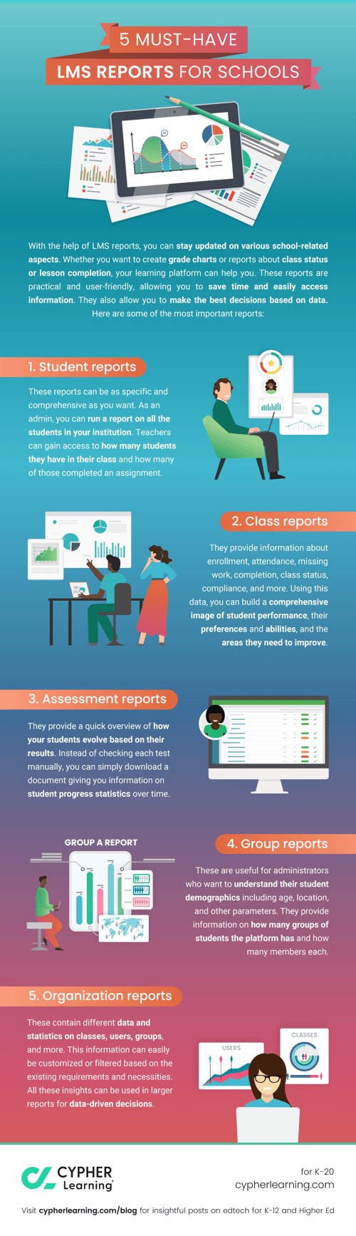 Infographic: LMS reports for schools » CYPHER Learning
