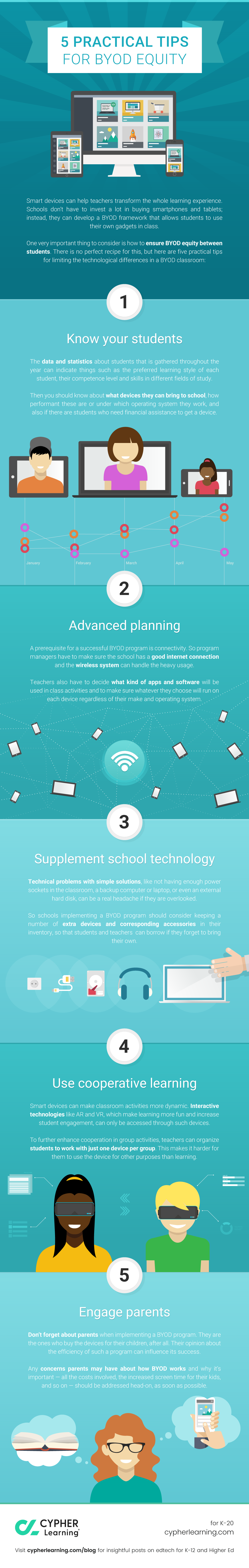 Infographic: 5 Practical tips for BYOD equity » CYPHER Learning