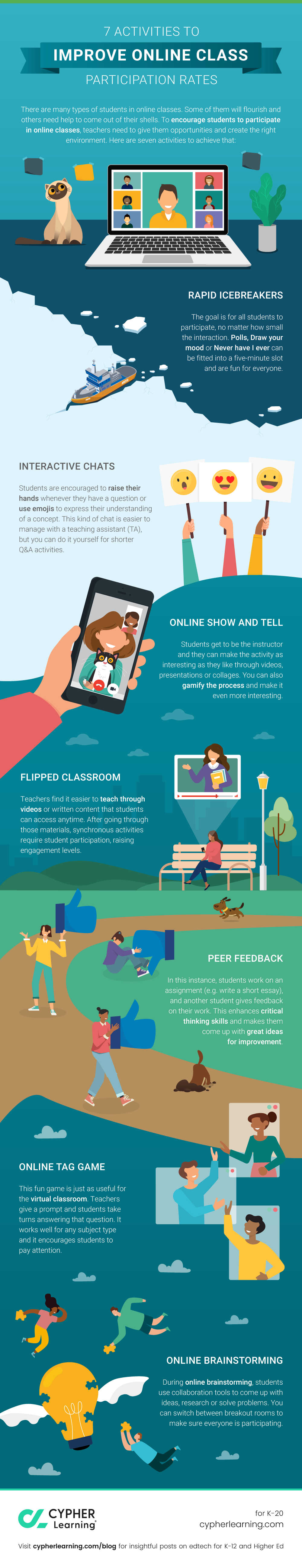 Infographic: Tips to improve class participation » CYPHER Learning