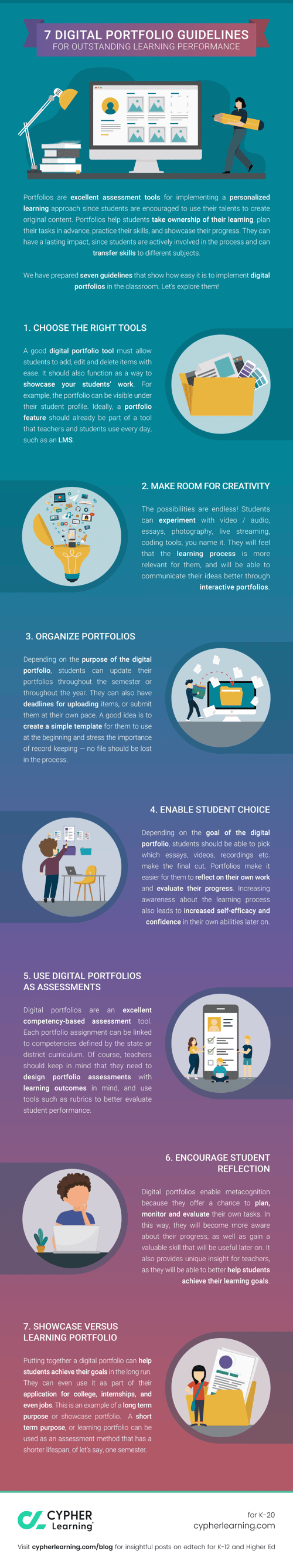 Infographic: How to implement digital portfolios » CYPHER Learning