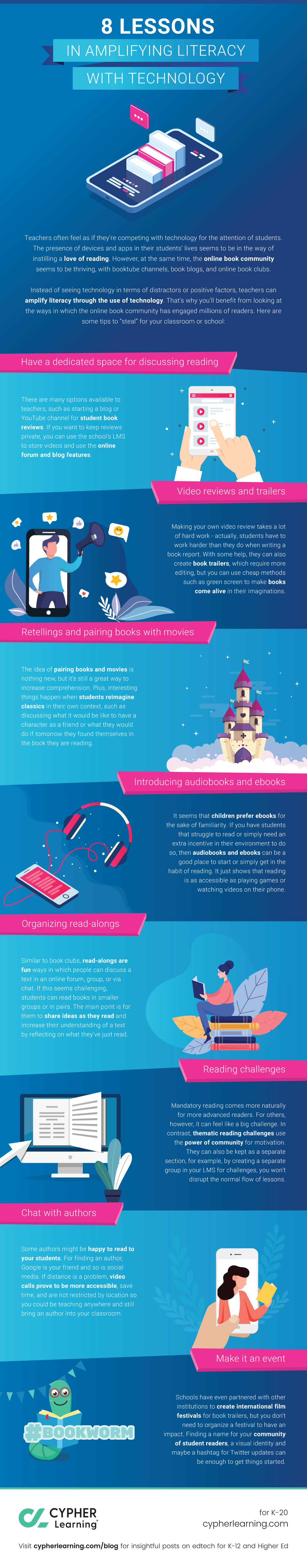 Infographic: Amplify literacy with technology » CYPHER Learning