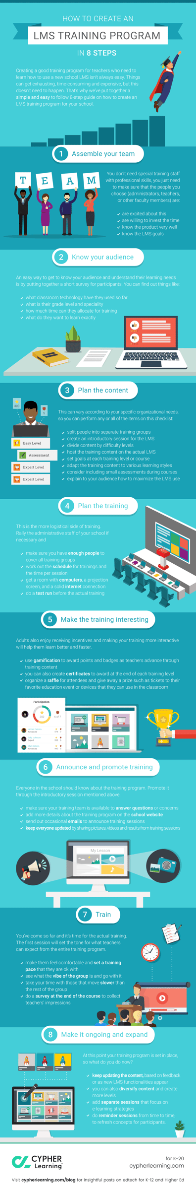 Infographic: Easily create an LMS training program » CYPHER Learning