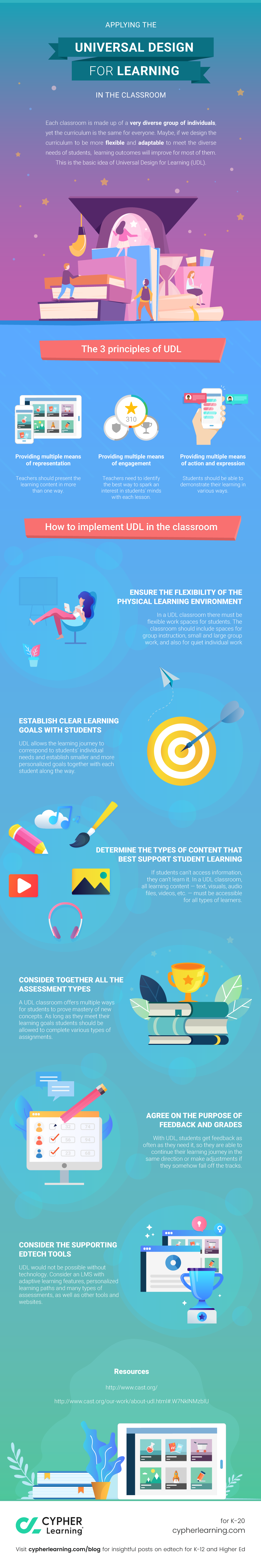 Infographic: Apply universal design for learning » CYPHER Learning