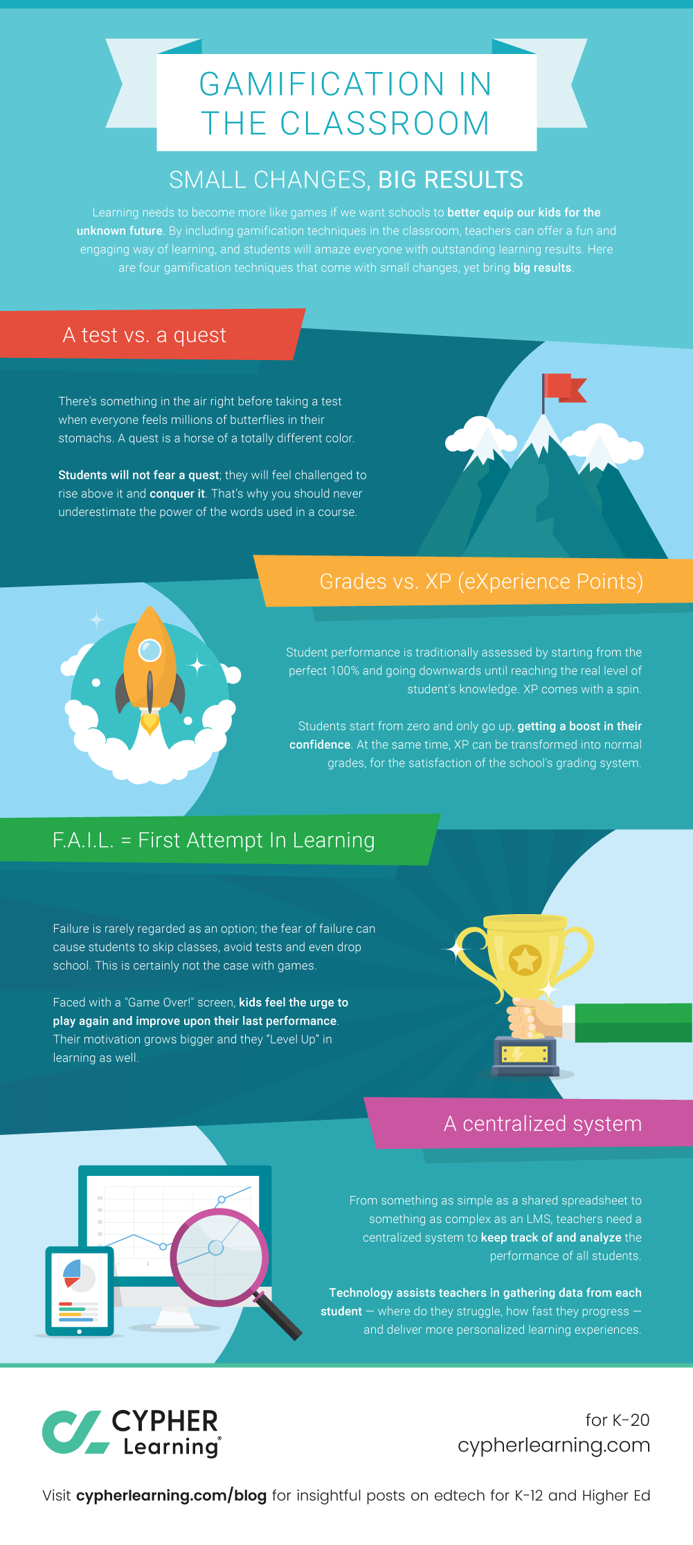 Infographic: Gamification in the online classroom » CYPHER Learning
