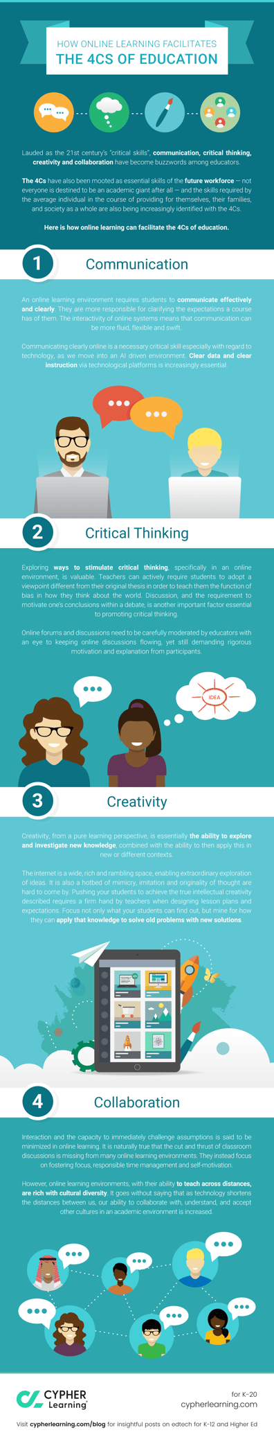 Infographic: Online learning facilitates the 4Cs » CYPHER Learning