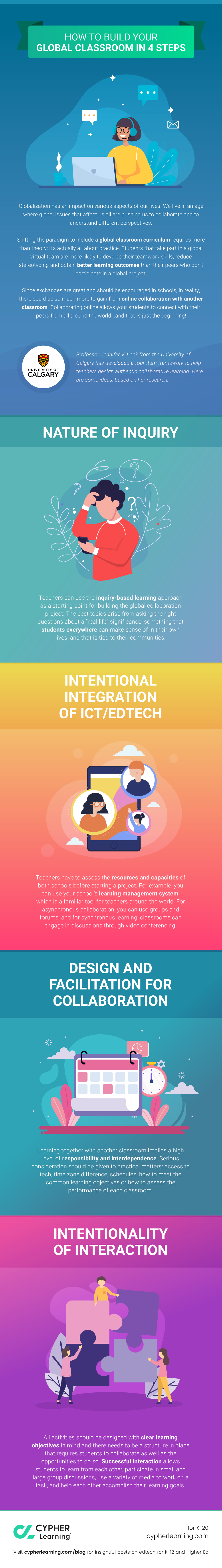 Infographic: How to build your global classroom » CYPHER Learning