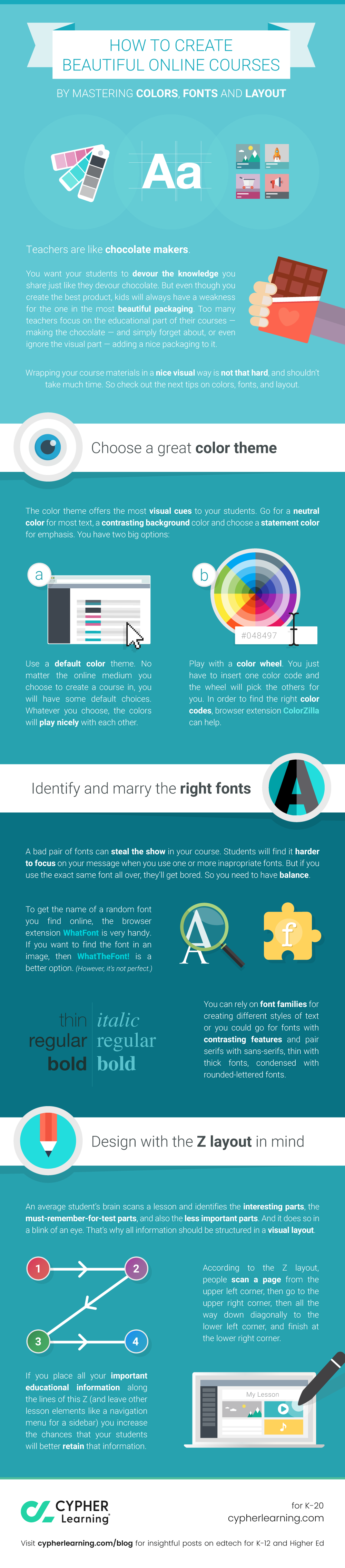 Infographic: How to create beautiful courses » CYPHER Learning