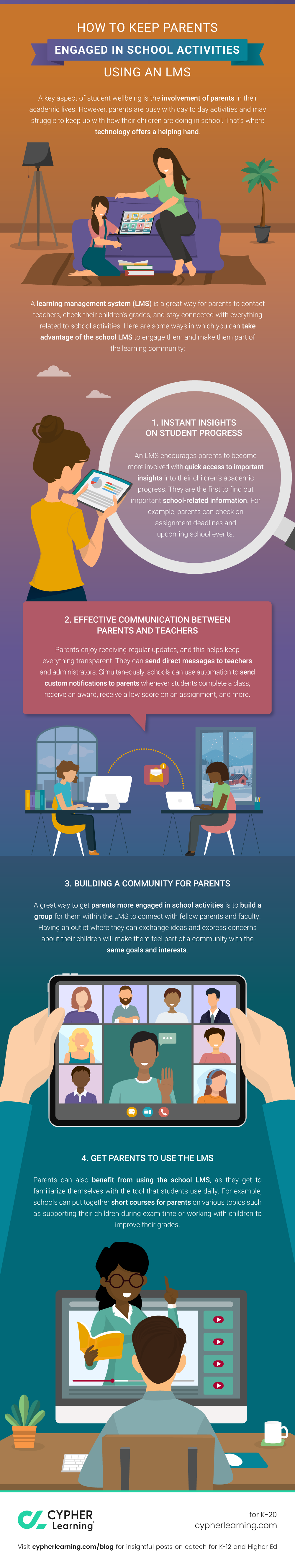 Infographic: Keep parents engaged using an LMS » CYPHER Learning