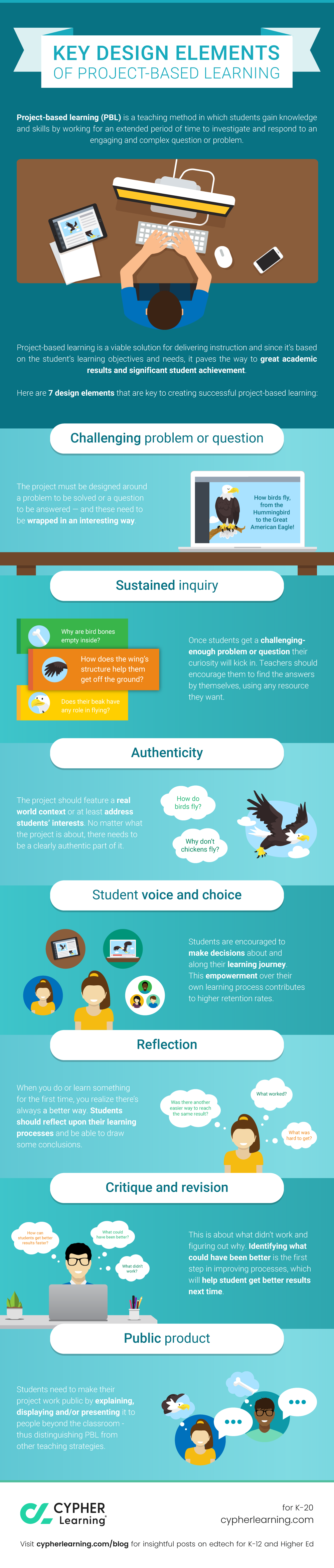 Infographic: Project-based learning design keys » CYPHER Learning