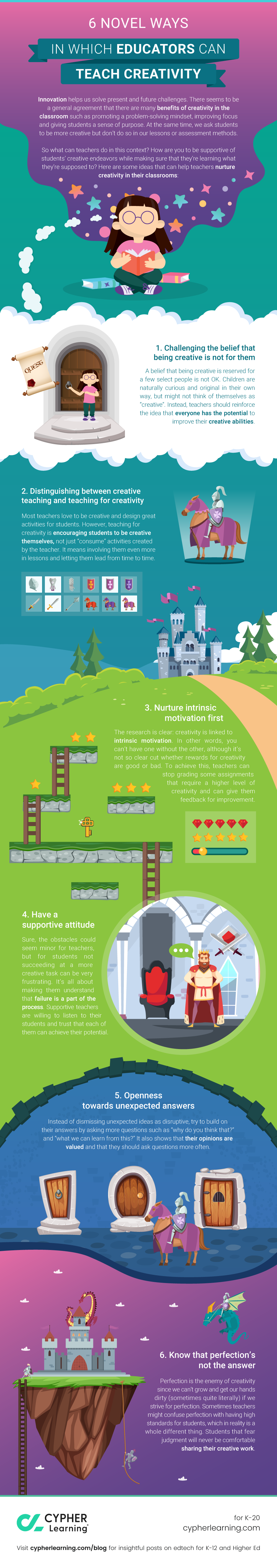 Infographic: How educators can teach creativity » CYPHER Learning