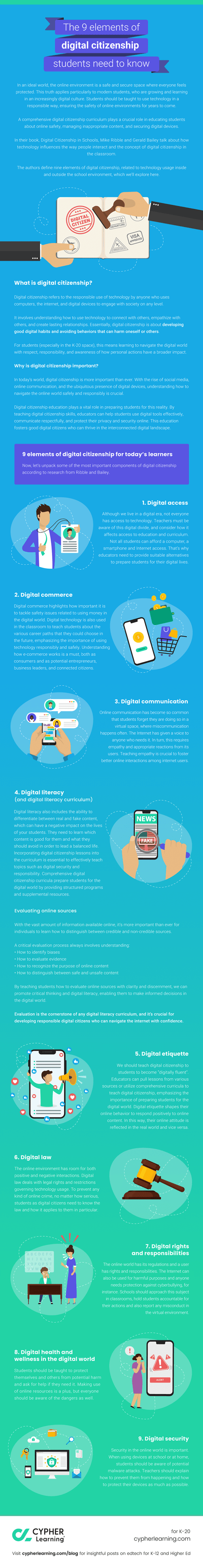 Infographic: Digital citizenship for students » CYPHER Learning