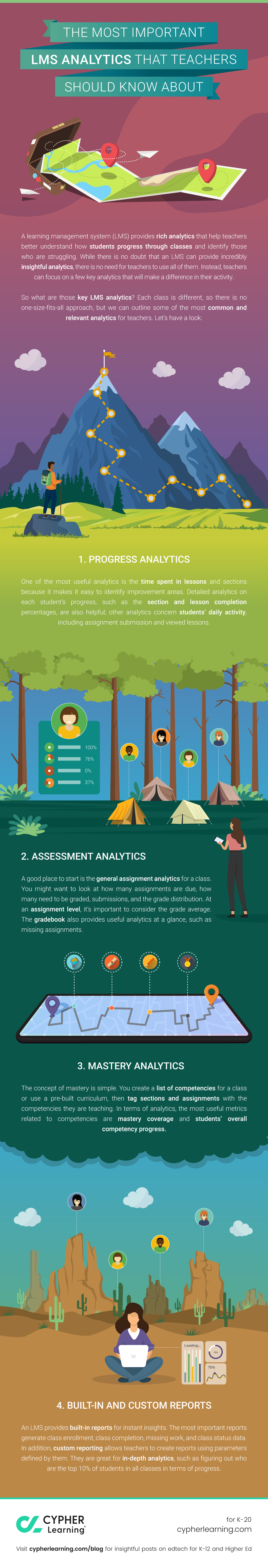 Infographic: Top LMS analytics for teachers » CYPHER Learning