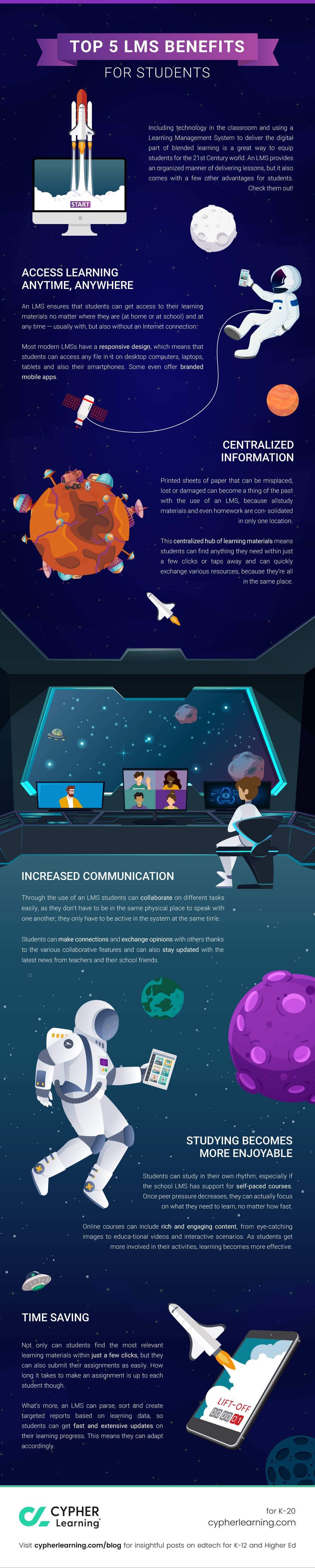 Infographic: 5 LMS Benefits » CYPHER Learning