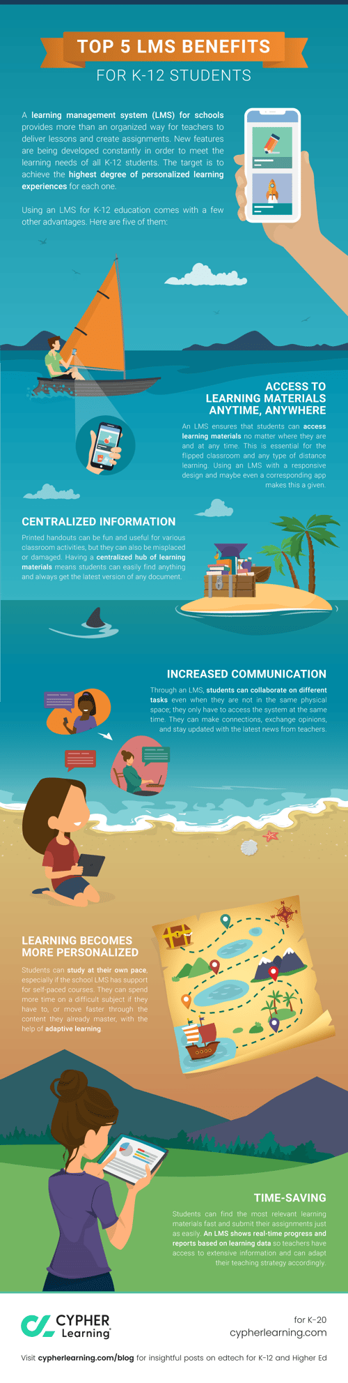 Infographic: Top 5 LMS benefits for K-12 students » CYPHER Learning