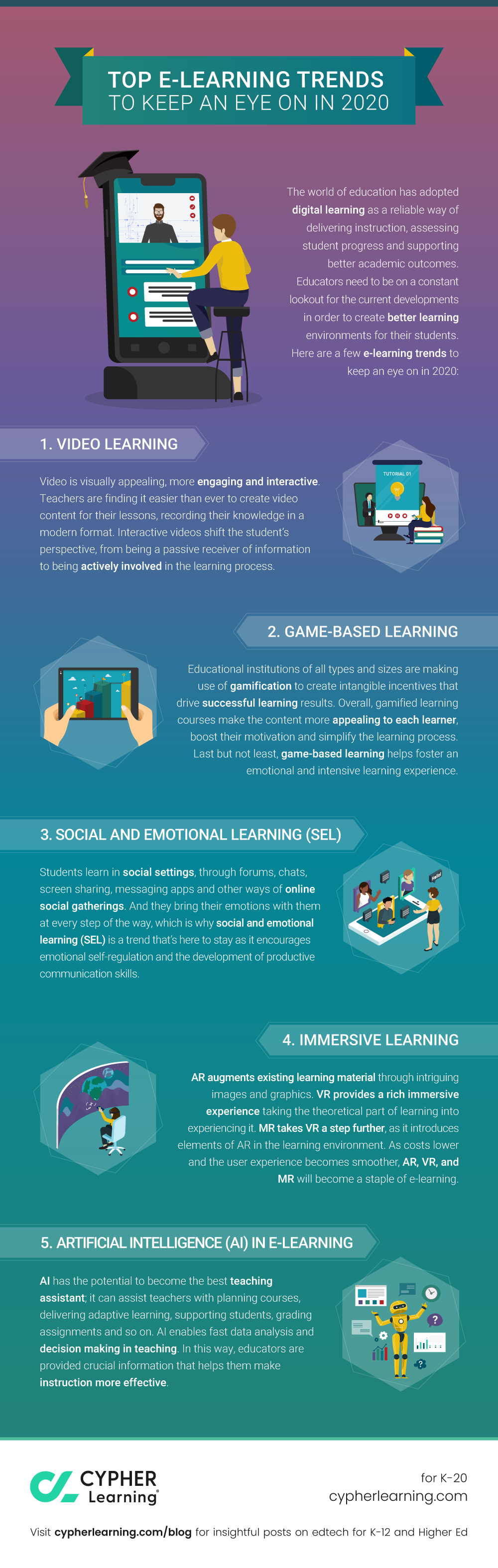 Infographic: Top e-learning trends in 2020 » CYPHER Learning