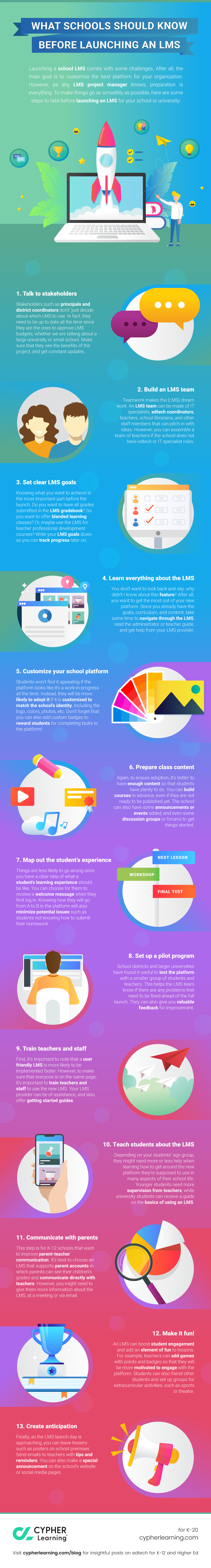 Infographic: Prepare a successful LMS launch » CYPHER Learning