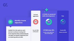 LMS features for skills development | CYPHER LMS