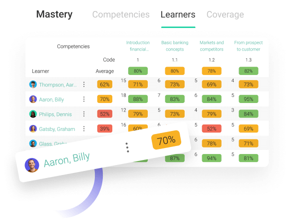 CYPHER personalized skills development: Up-skill, re-skill, cross-skill