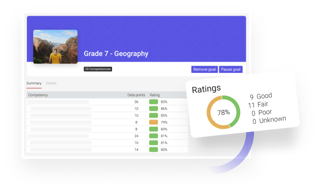 CYPHER personalized skills development: Up-skill, re-skill, cross-skill