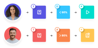 25 Must have LMS workflow automations | CYPHER LMS