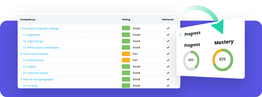 CYPHER Skills Development: Up-skill, Re-skill, Cross-skill
