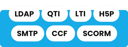 LMS Platform Integrations | CYPHER Learning