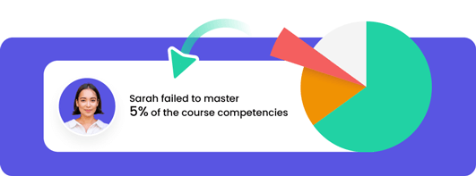 LMS Software with easy user progress tracking and reporting