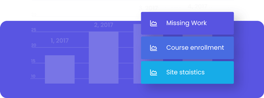 LMS Software with easy user progress tracking and reporting